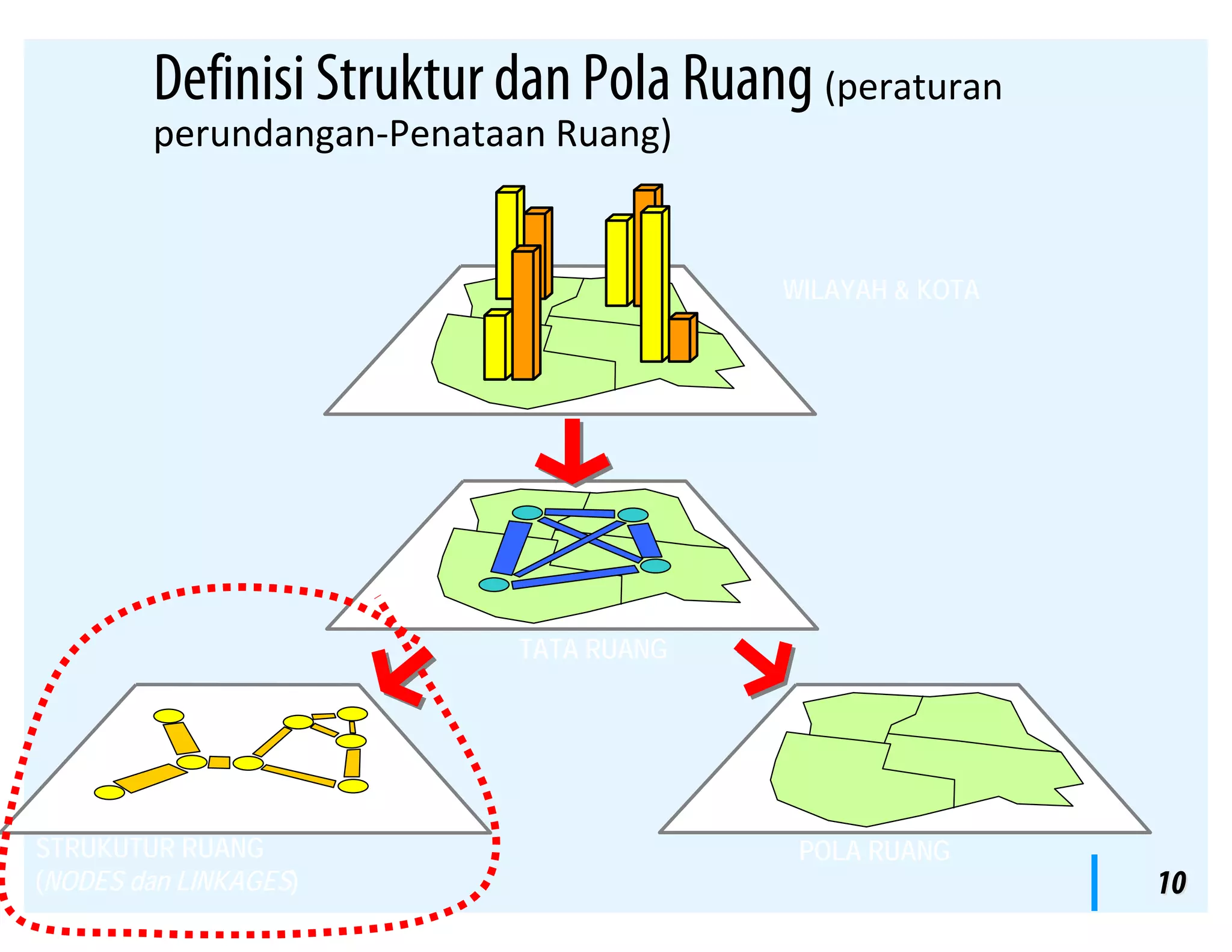 Struktur ruang | PDF