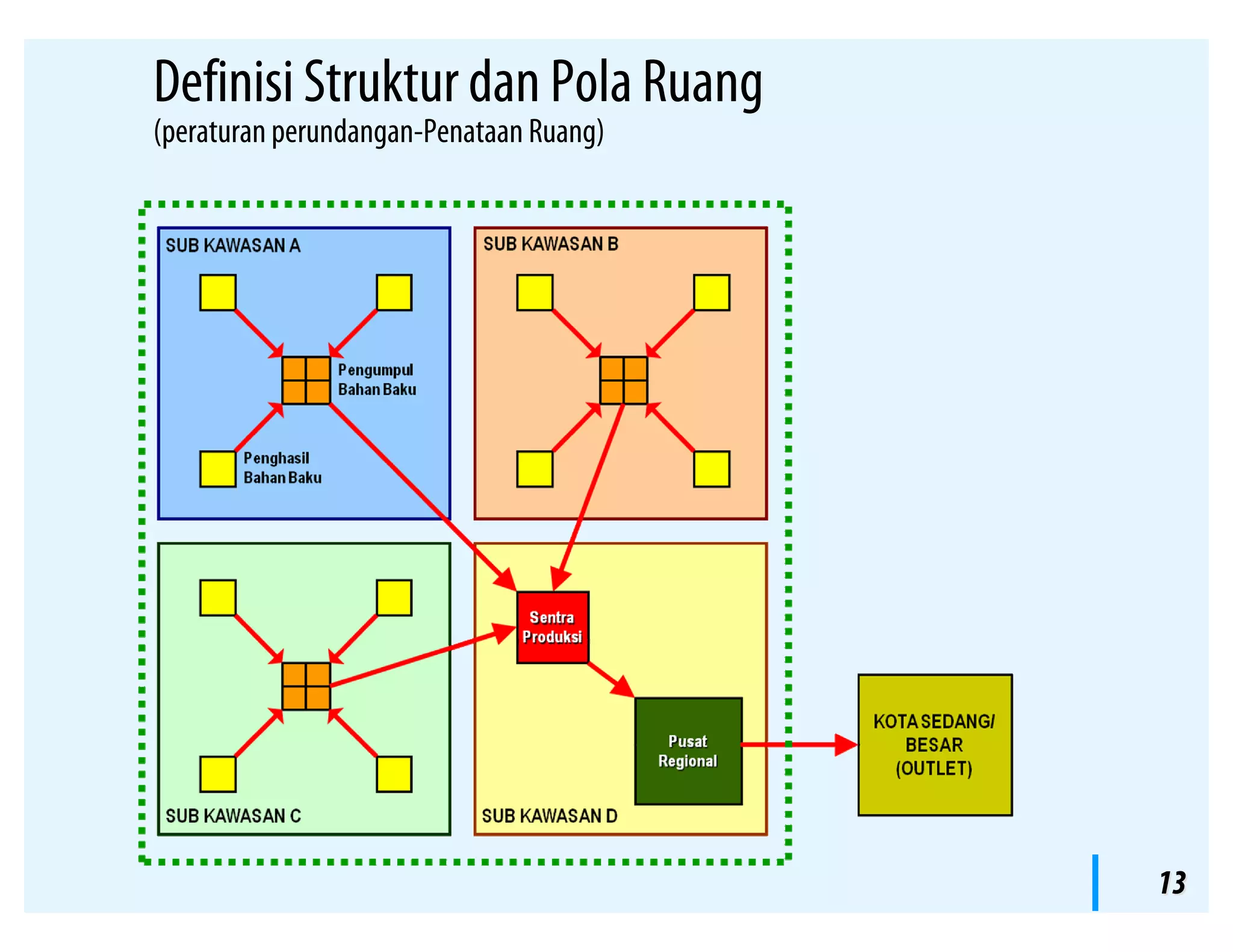 Struktur ruang | PDF