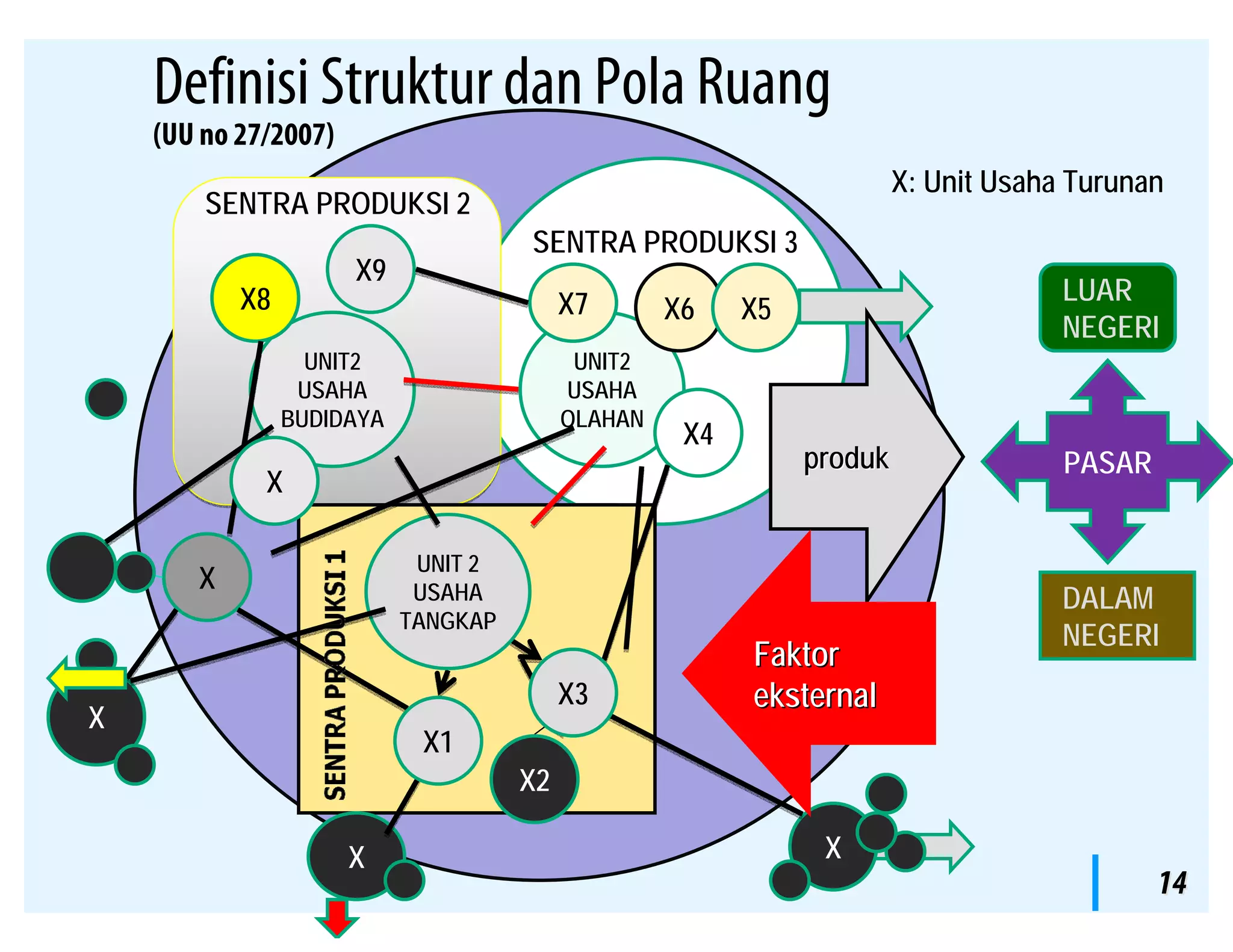 Struktur ruang | PDF