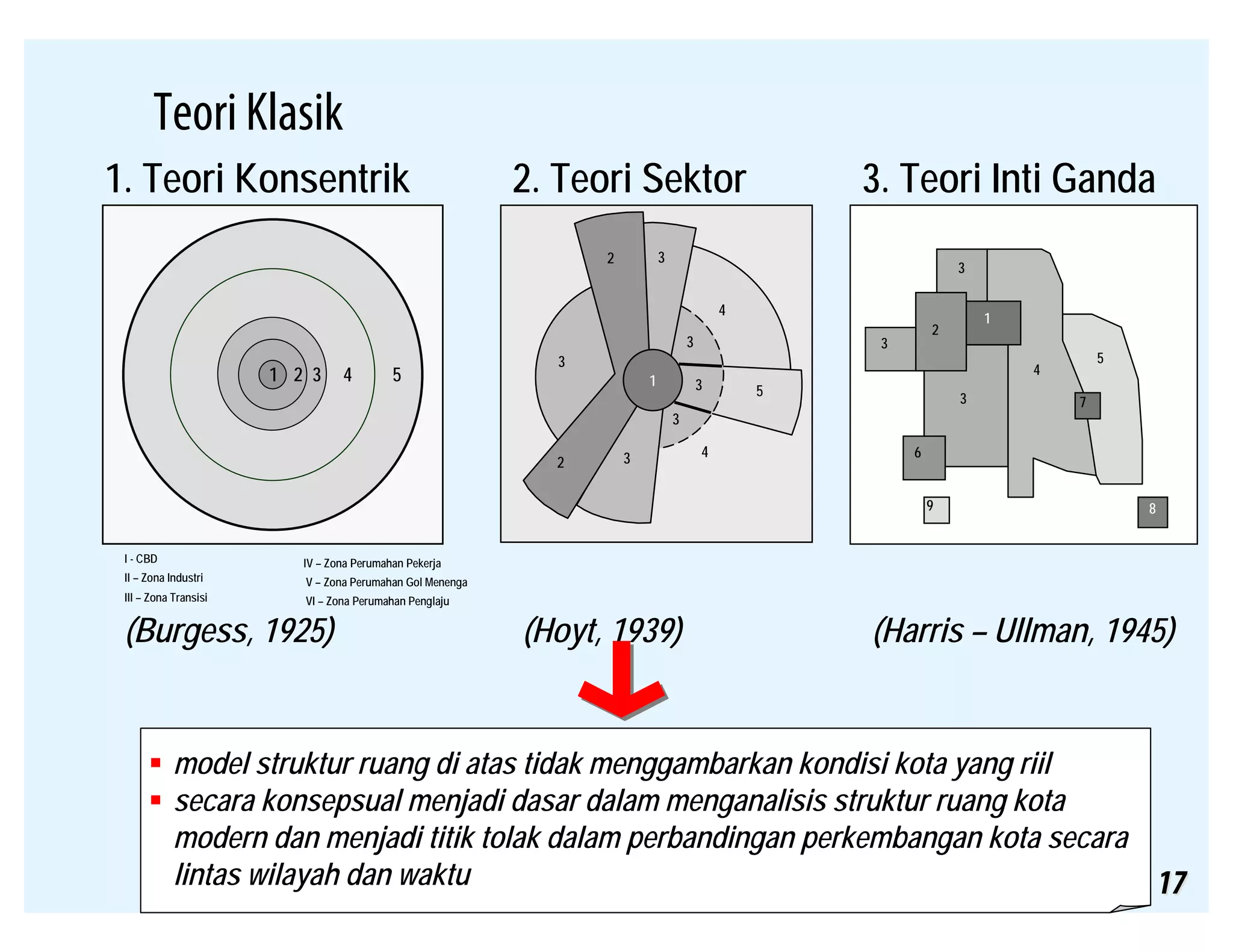 Struktur ruang | PDF