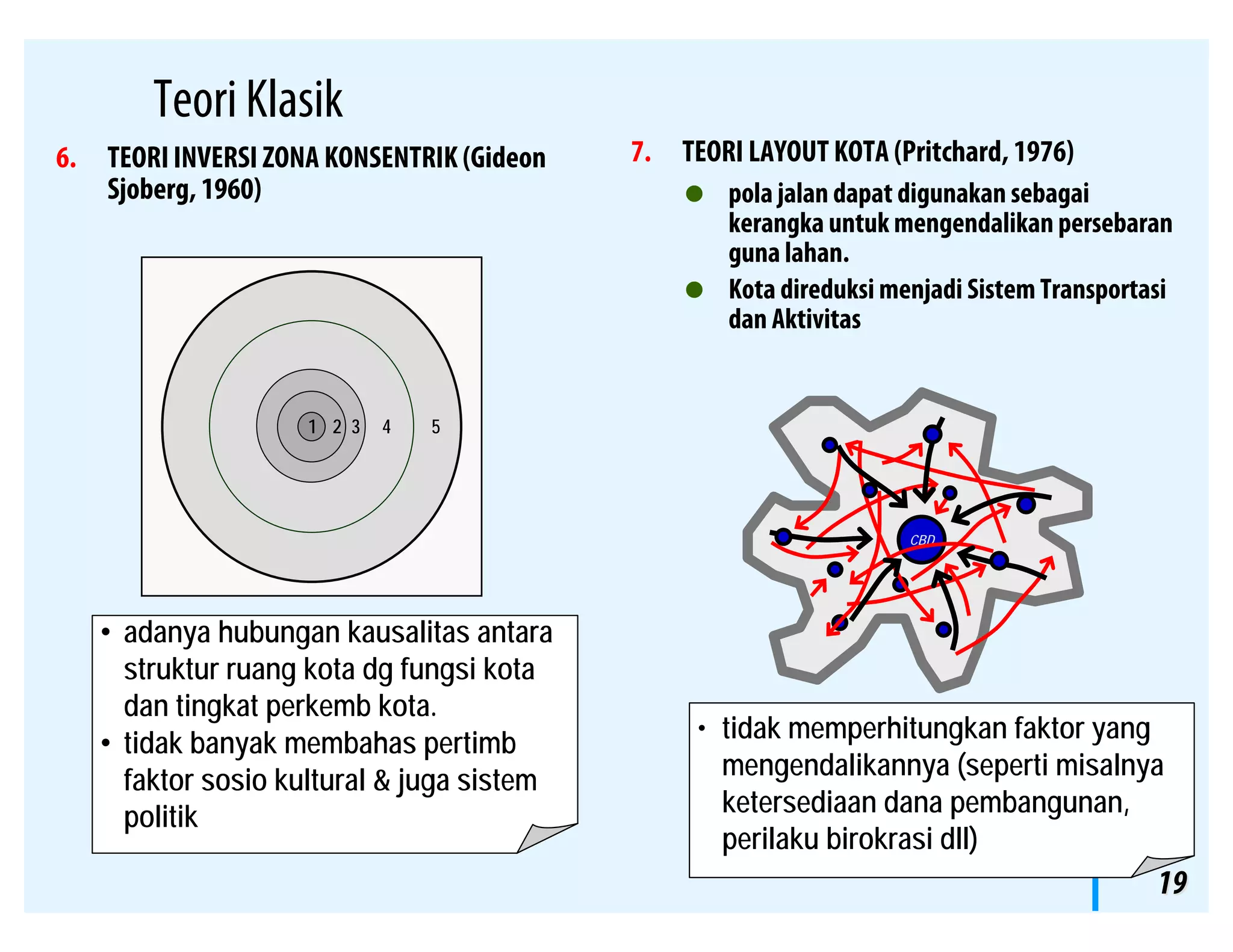 Struktur ruang | PDF
