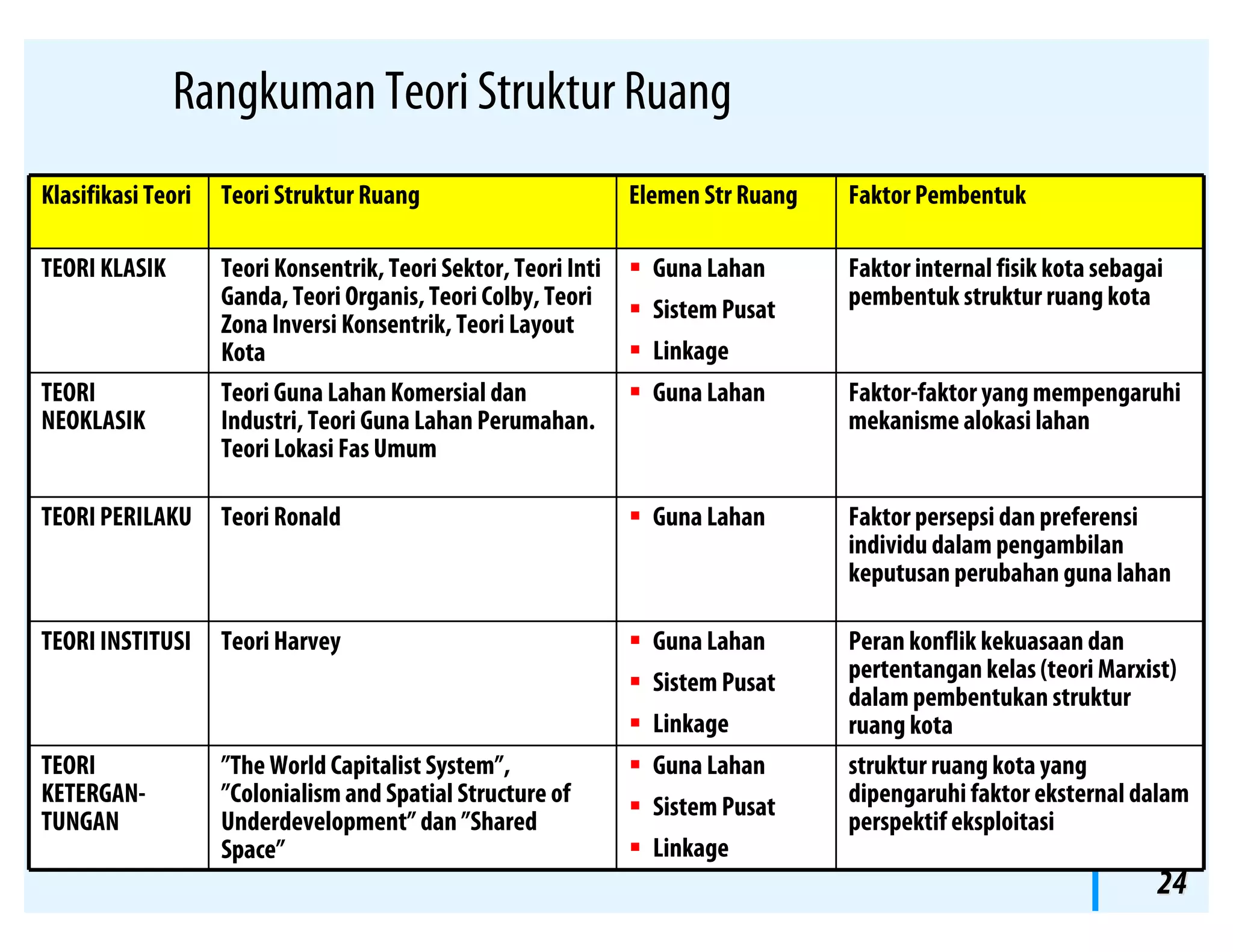 Struktur ruang | PDF