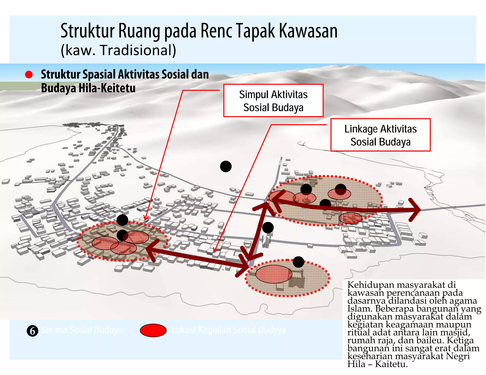 Struktur ruang | PDF