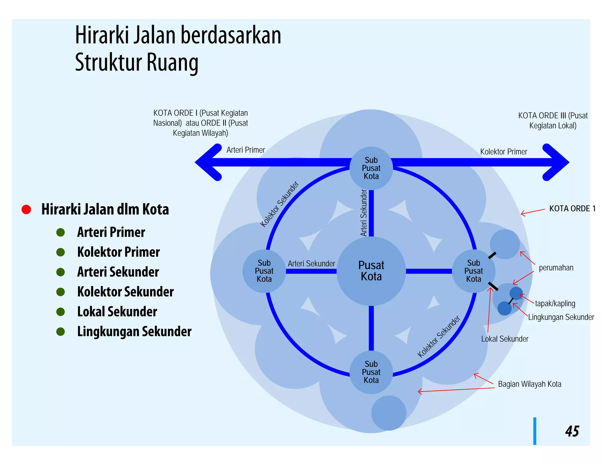 Struktur ruang | PDF