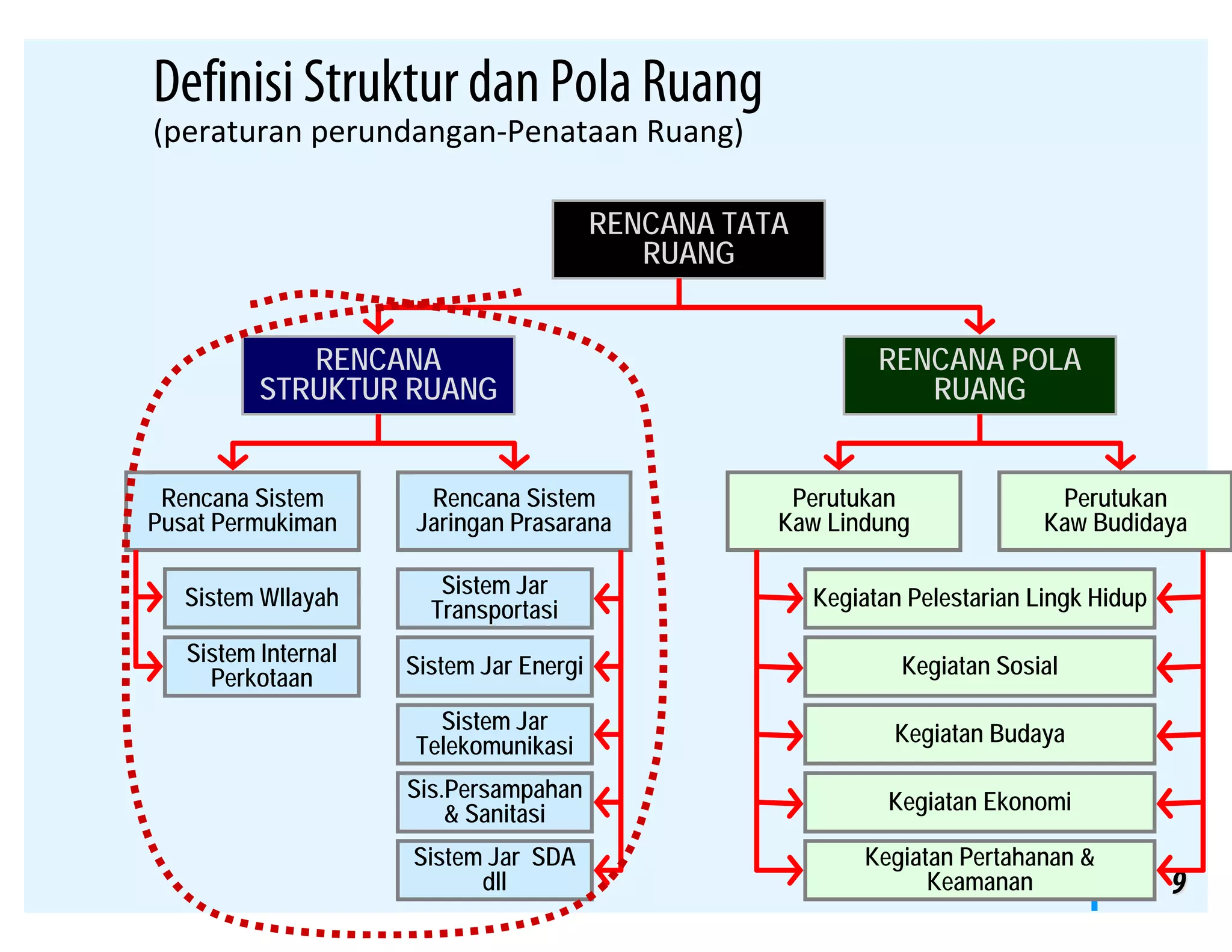 Struktur ruang | PDF
