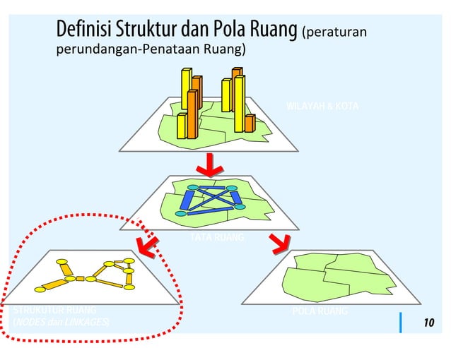 Struktur ruang | PDF