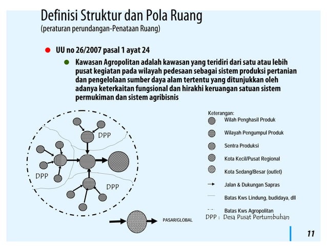Struktur ruang | PPT
