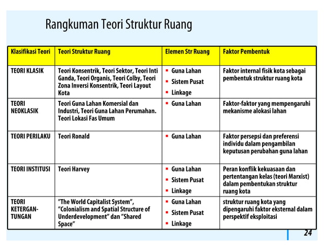 Struktur ruang | PDF