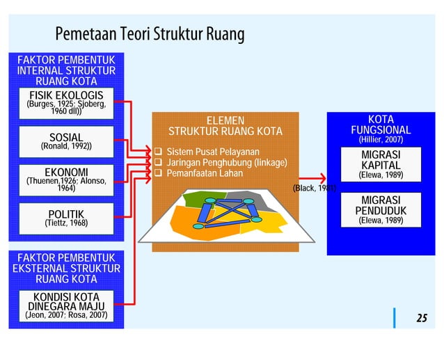 Struktur ruang | PDF