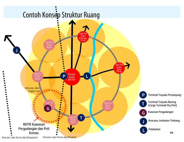 Struktur ruang | PDF
