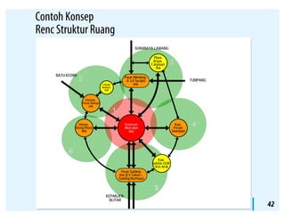 Struktur ruang | PPT