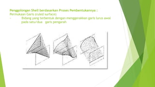 Struktur Shell_2016-rizky putra.pdf