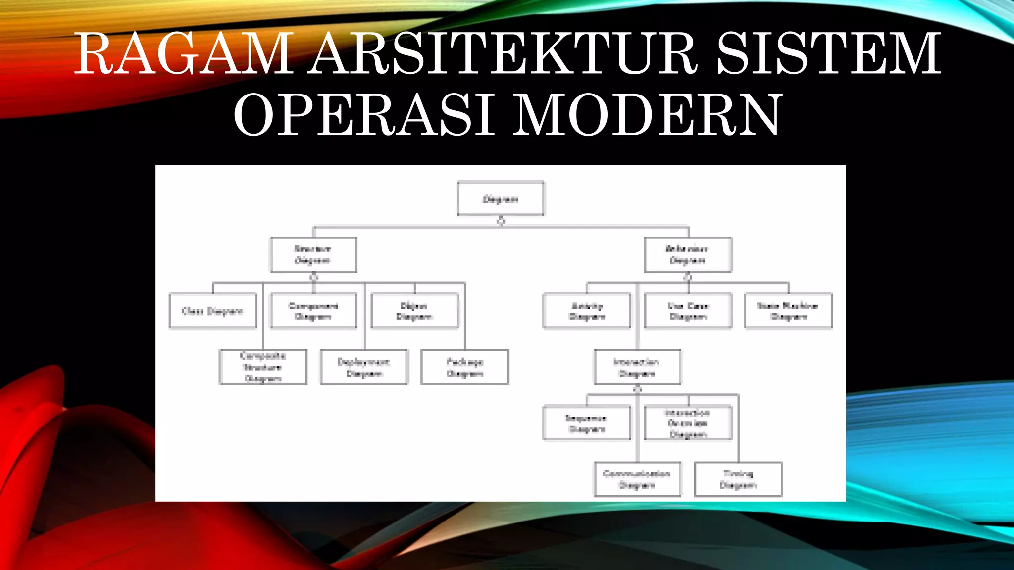 arsitektur sistem operasi modern | PPTX