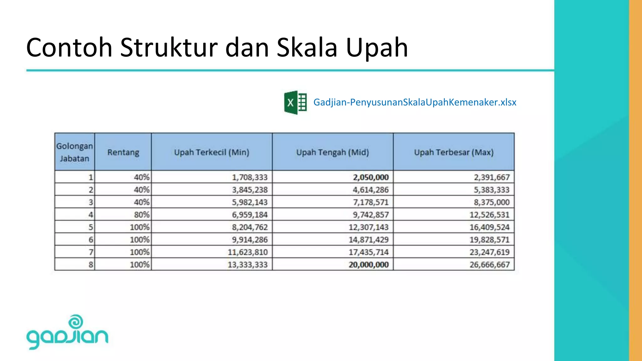 Struktur & Skala Upah.pptx