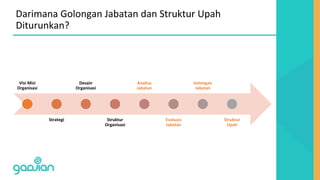 Struktur & Skala Upah.pptx