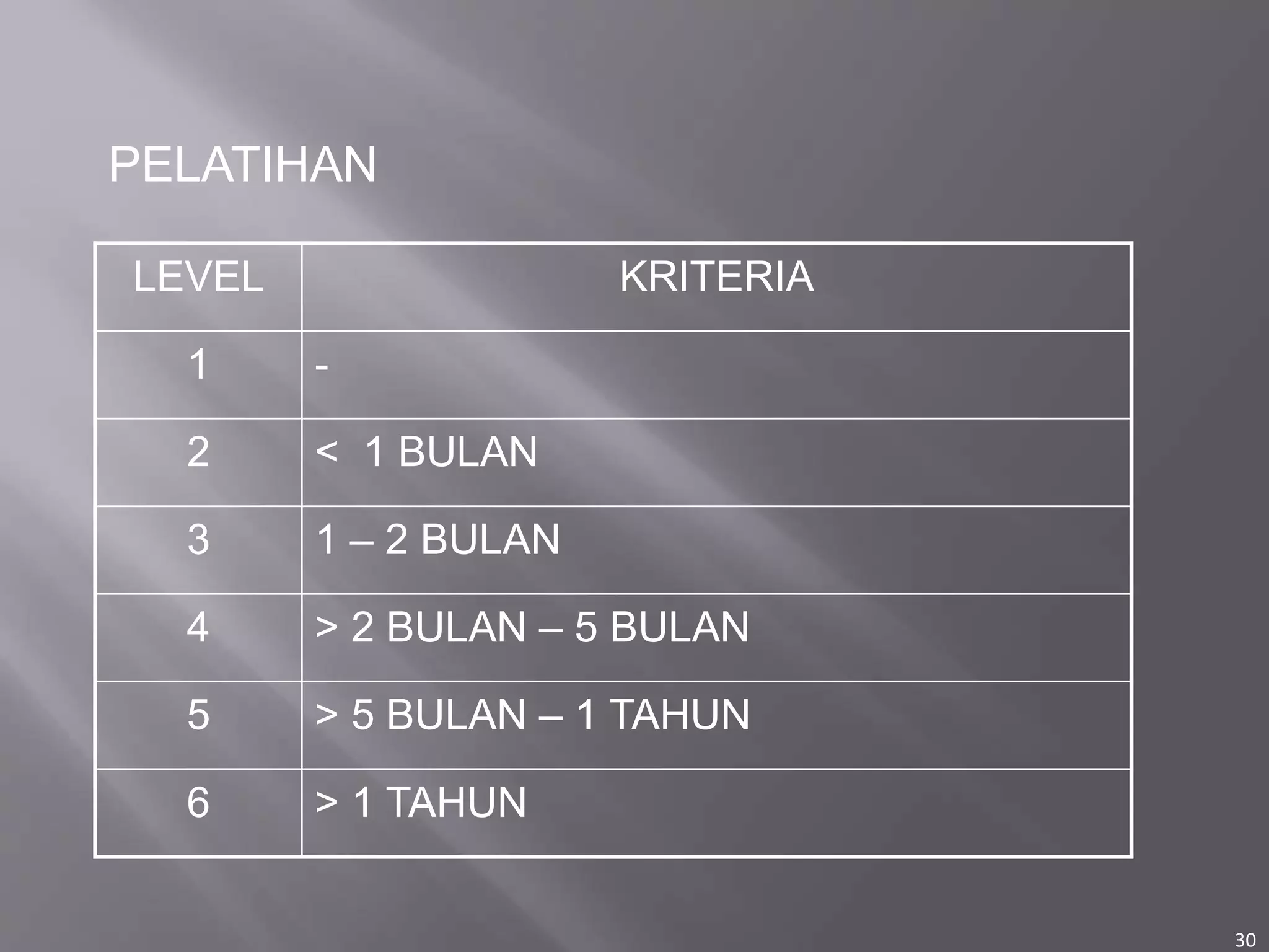 Struktur skala upah dan upah sundulan | PPTX