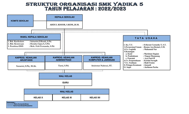 CONTOH STRUKTUR ORGANISASI SMK AGAR OPTIMAL REGULASI DAN EFEKTIF ...