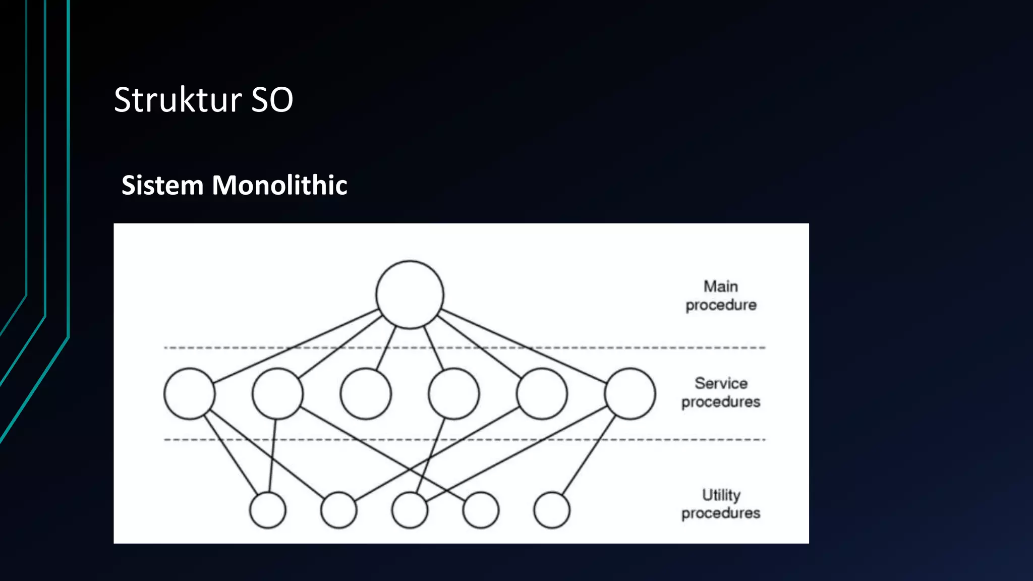 Struktur so dan basic command linux | PPTX