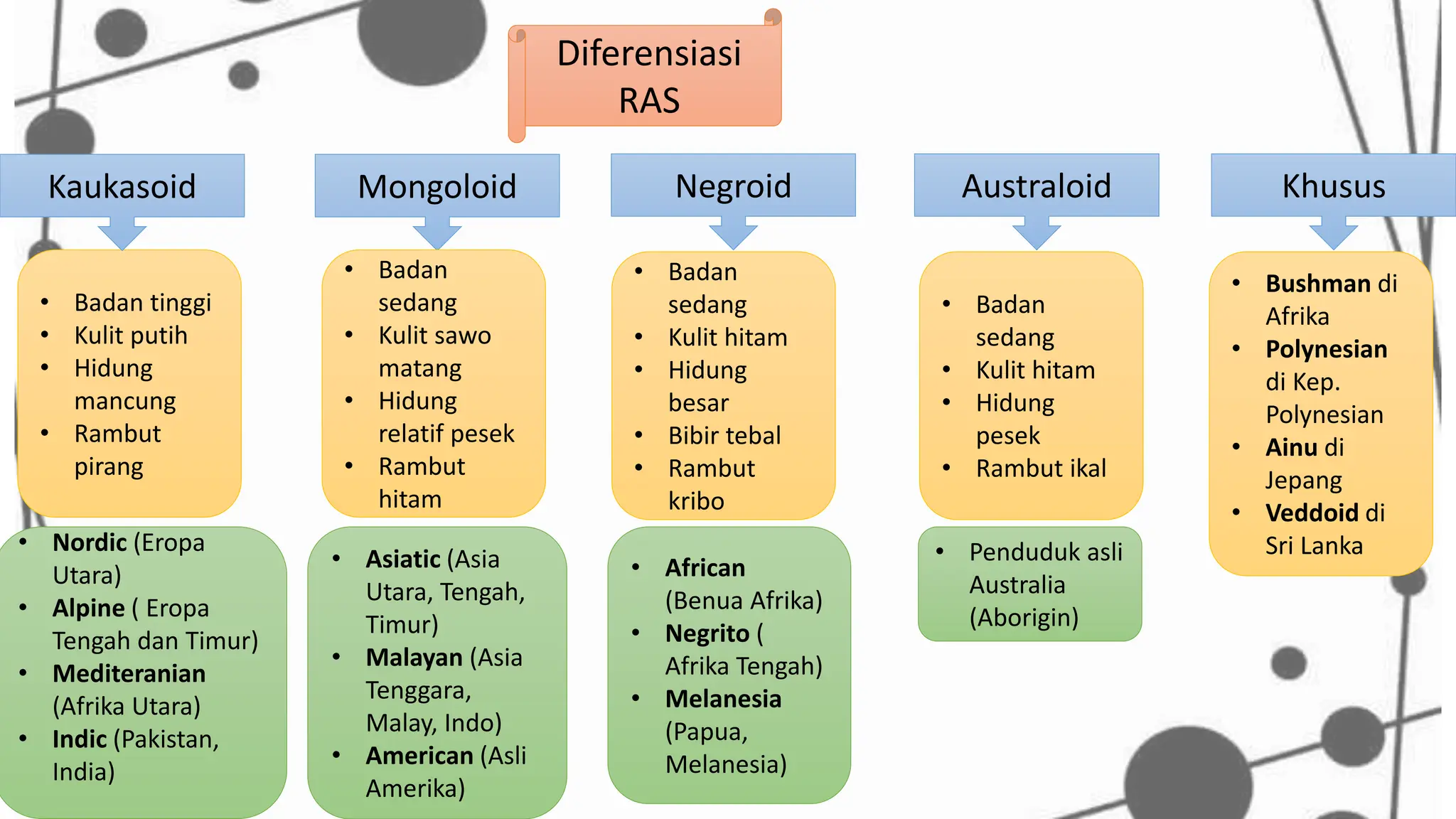 Struktur Sosial di dalam Masyarakat.pptx