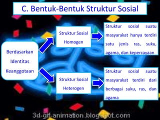 Struktur sosial | PPTX
