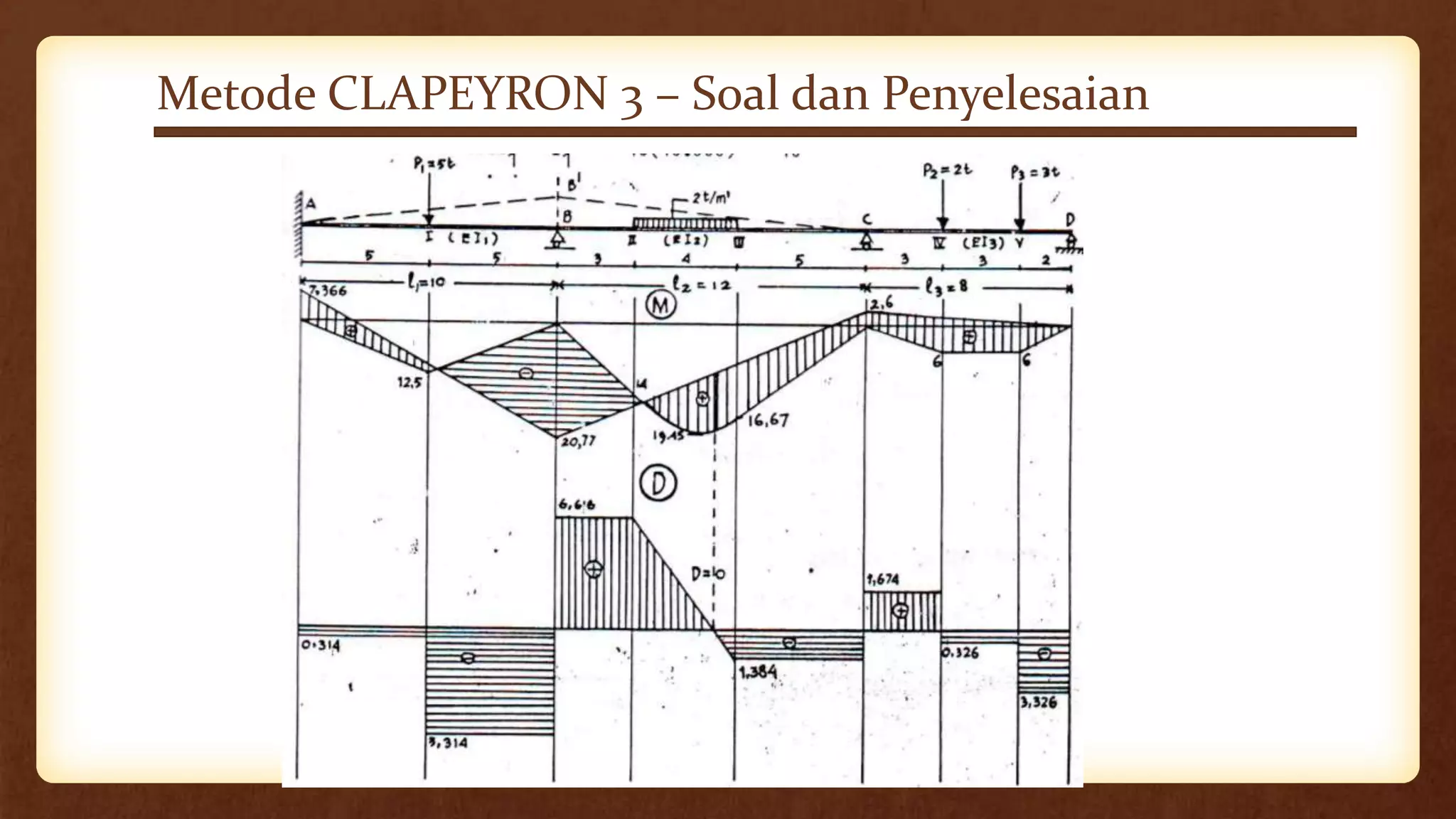 struktur statis tak tentu metode clapetron-continuous beam dengan ...