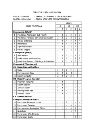 Struktur teknik komputer dan informatika | PDF