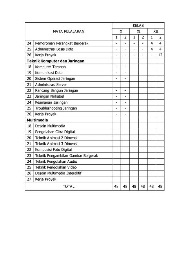 Struktur teknik komputer dan informatika | PDF