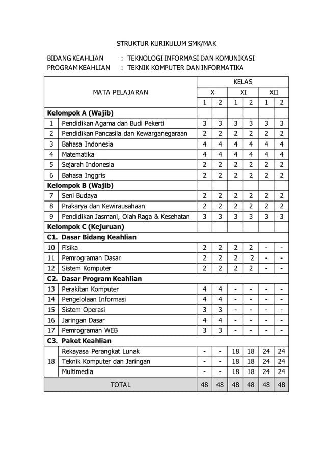 Struktur teknik komputer dan informatika | PDF