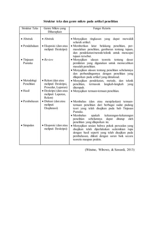 Struktur Teks dan Genre Mikro pada Artikel Penelitian | PDF