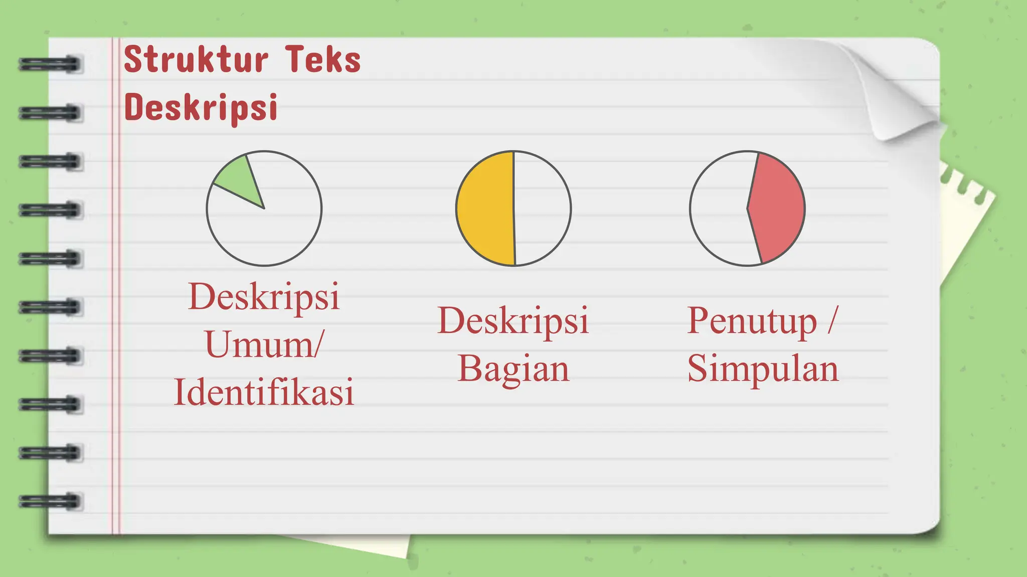 Struktur teks deskripsifghtrghtghhhhhhhh | PPTX