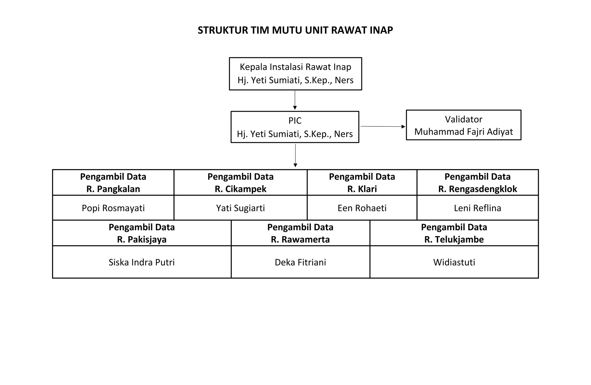 STRUKTUR TIM MUTU RANAP.docx
