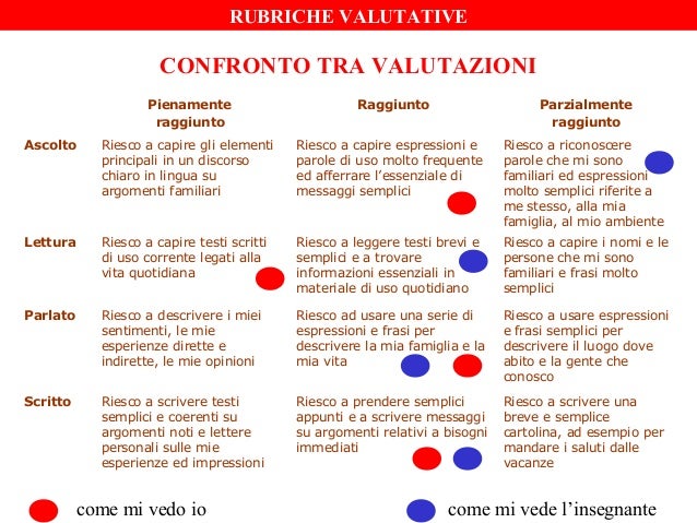 Frasi Sulla Valutazione Del Personale - braimpson Frasi Sulla Valutazione Del Personale - braimpson