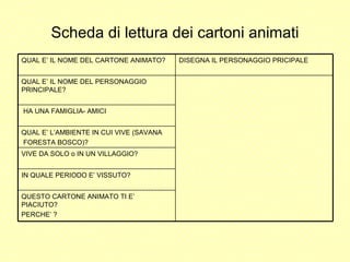 Strumento Didattico | PPT