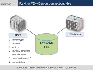 Strusoft - BIM in structural design | PPTX