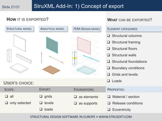 Strusoft - BIM in structural design | PPTX