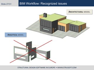 Strusoft - BIM in structural design | PPTX