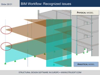 Strusoft - BIM in structural design | PPT