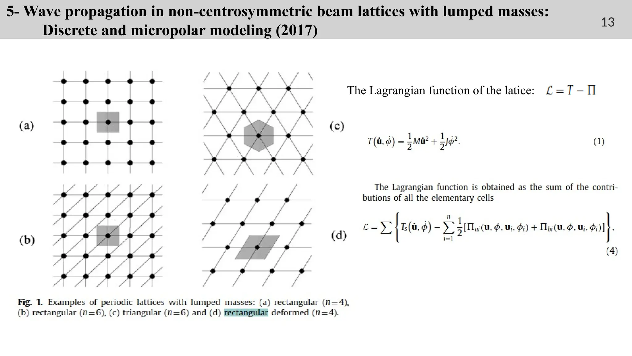 Strut-Based Lattice Structures(Hassan Mohammad Karimi)1.pptx