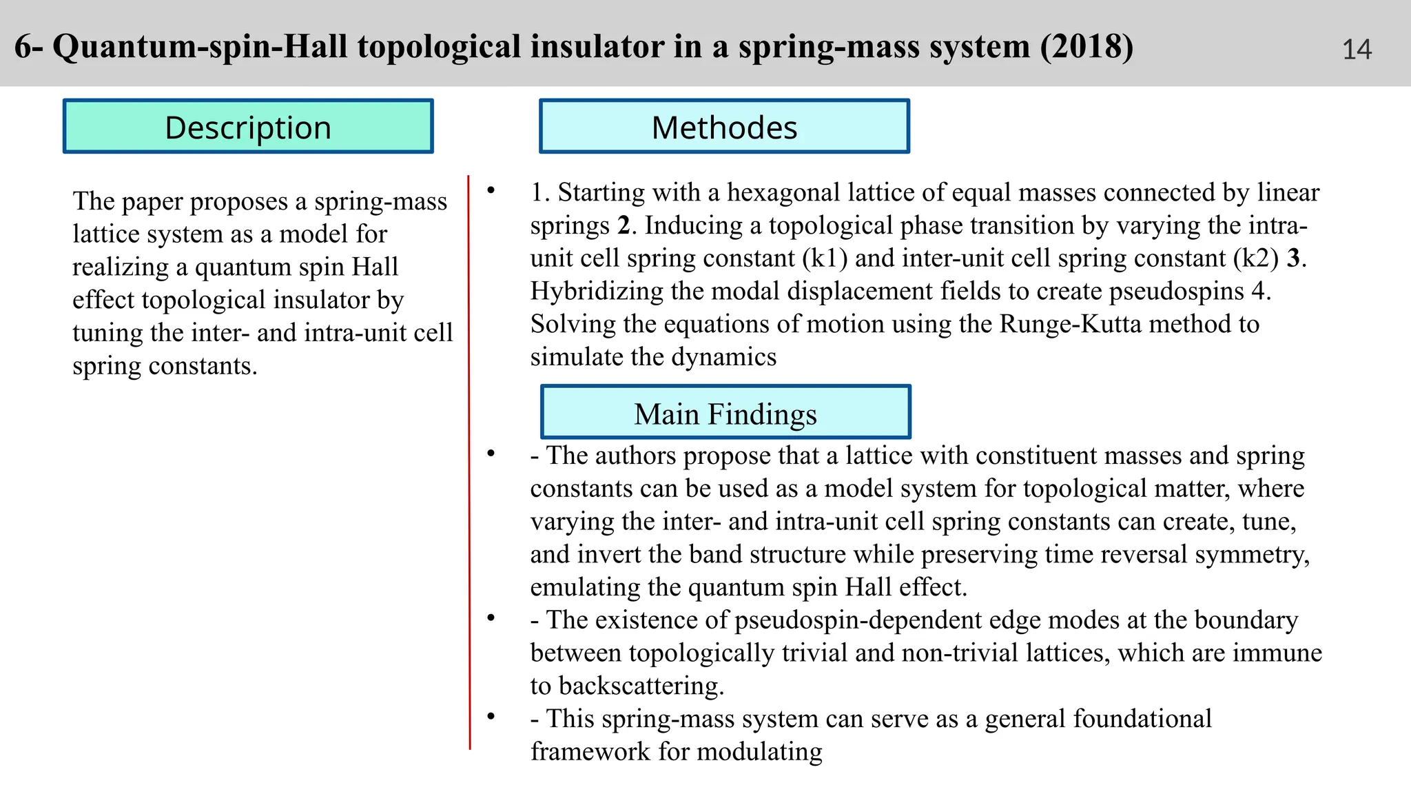 Strut-Based Lattice Structures(Hassan Mohammad Karimi)1.pptx
