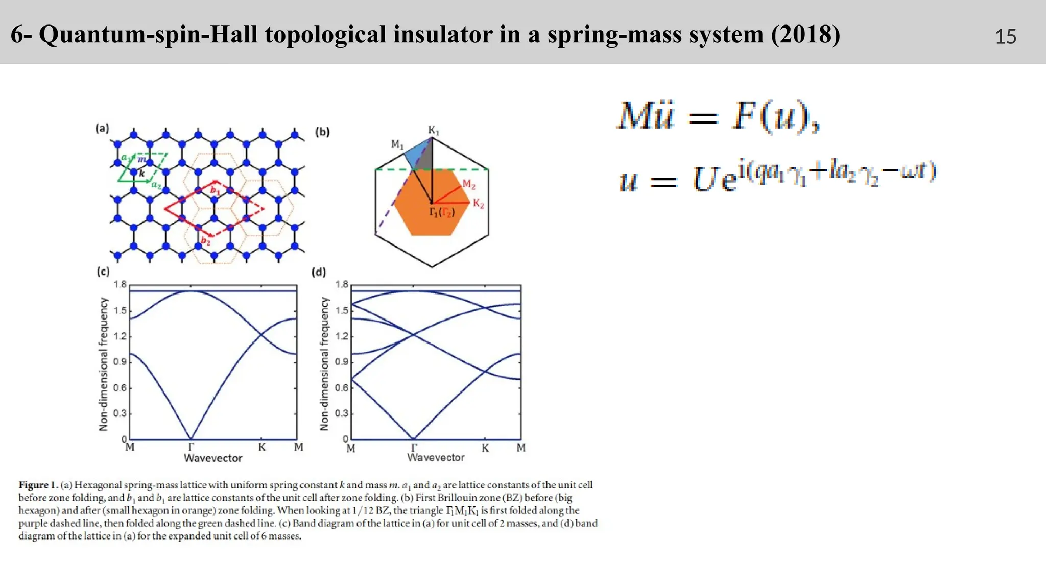 Strut-Based Lattice Structures(Hassan Mohammad Karimi)1.pptx