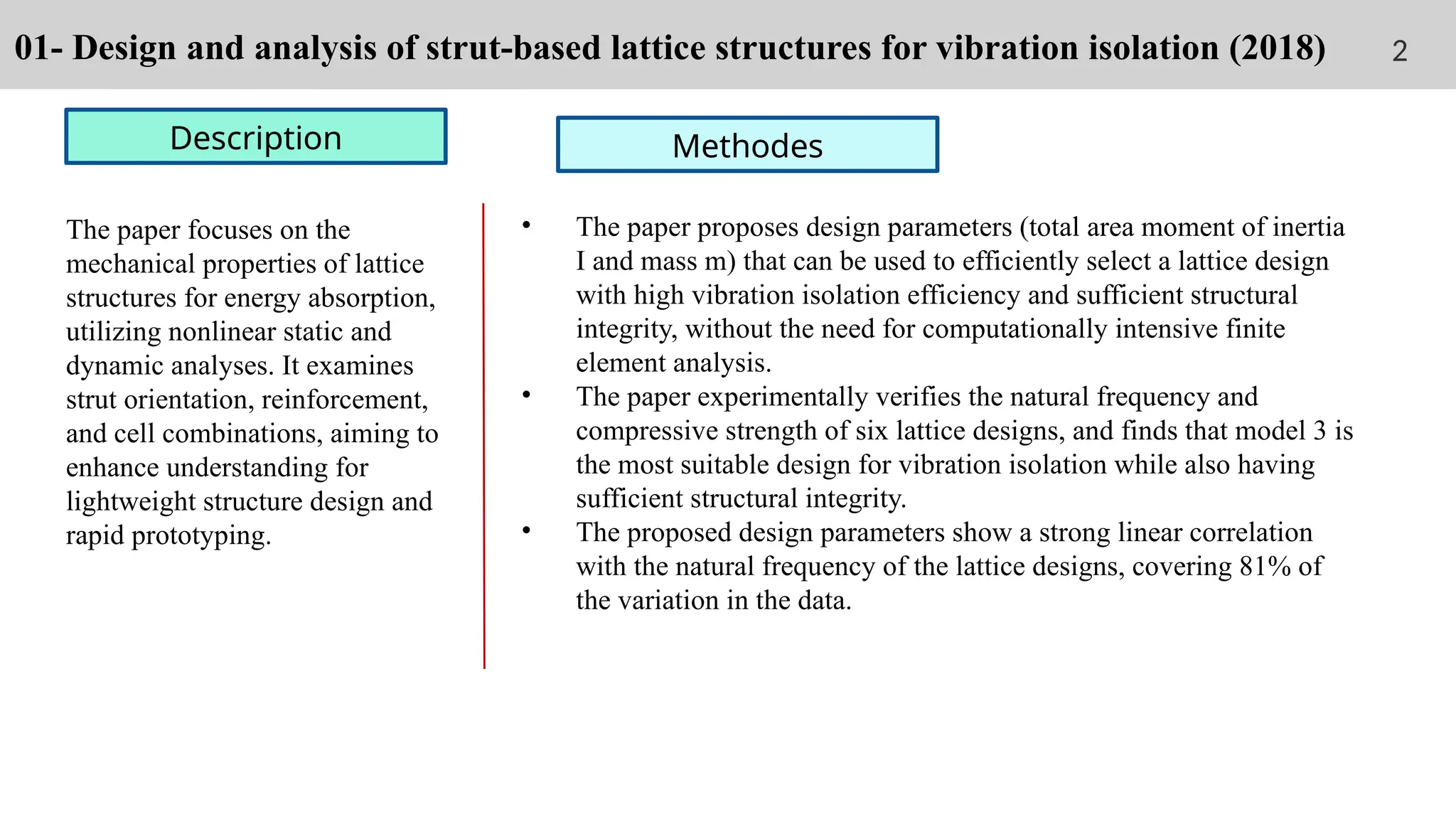 Strut-Based Lattice Structures(Hassan Mohammad Karimi)1.pptx
