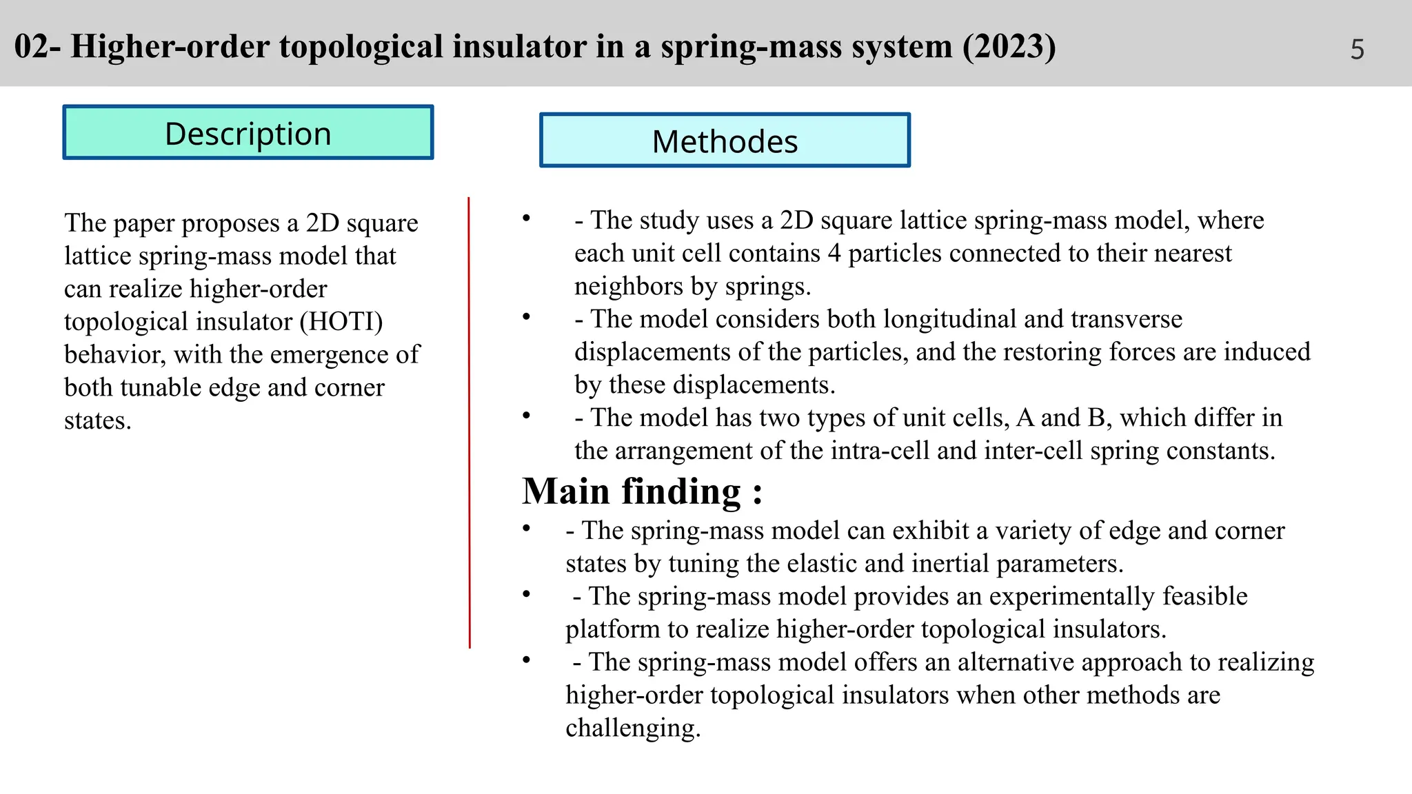 Strut-Based Lattice Structures(Hassan Mohammad Karimi)1.pptx