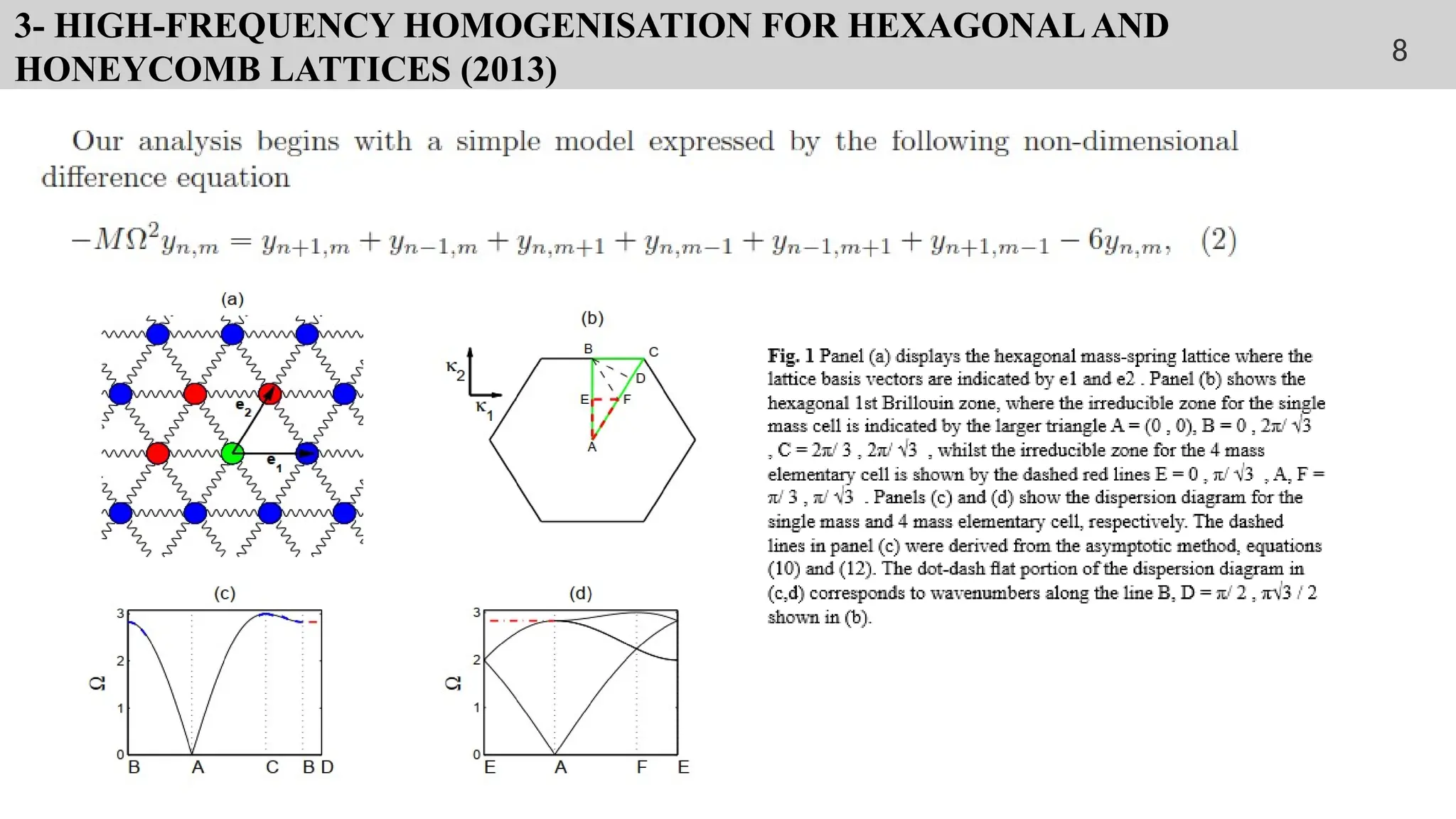 Strut-Based Lattice Structures(Hassan Mohammad Karimi)1.pptx