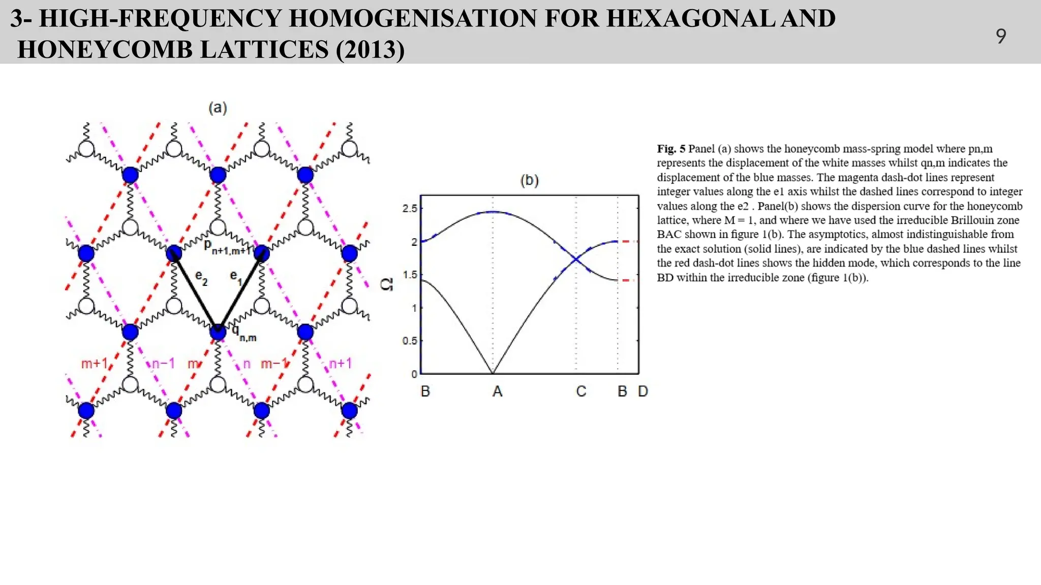 Strut-Based Lattice Structures(Hassan Mohammad Karimi)1.pptx