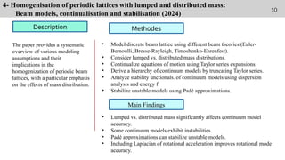 Strut-Based Lattice Structures(Hassan Mohammad Karimi)1.pptx