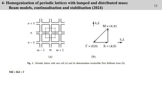 Strut-Based Lattice Structures(Hassan Mohammad Karimi)1.pptx