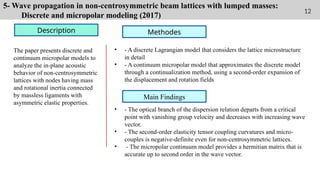 Strut-Based Lattice Structures(Hassan Mohammad Karimi)1.pptx