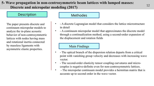 Strut-Based Lattice Structures(Hassan Mohammad Karimi)1.pptx
