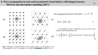 Strut-Based Lattice Structures(Hassan Mohammad Karimi)1.pptx