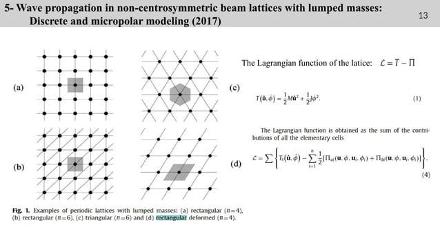 Strut-Based Lattice Structures(Hassan Mohammad Karimi)1.pptx